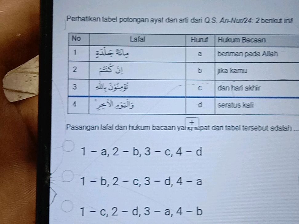 Perhatikan tabel potongan ayat dan arti dari | StudyX