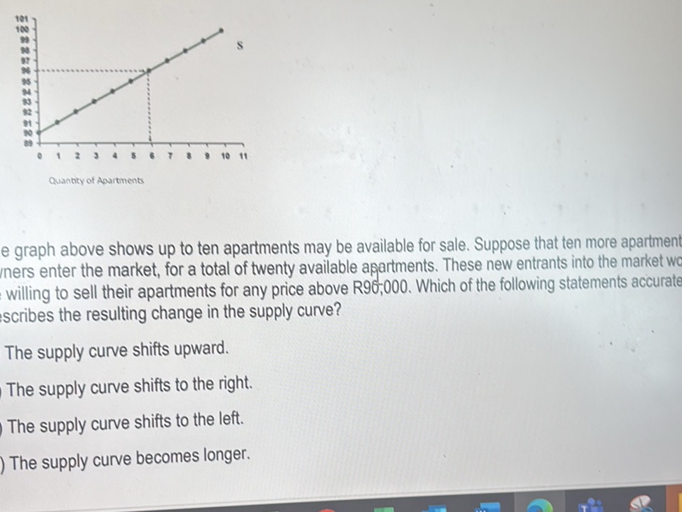 The graph above shows up to ten apartments