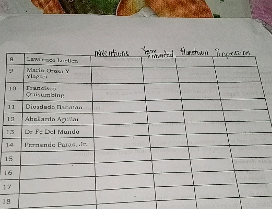 Inventions | Year Invented | Hunetuwn | | StudyX