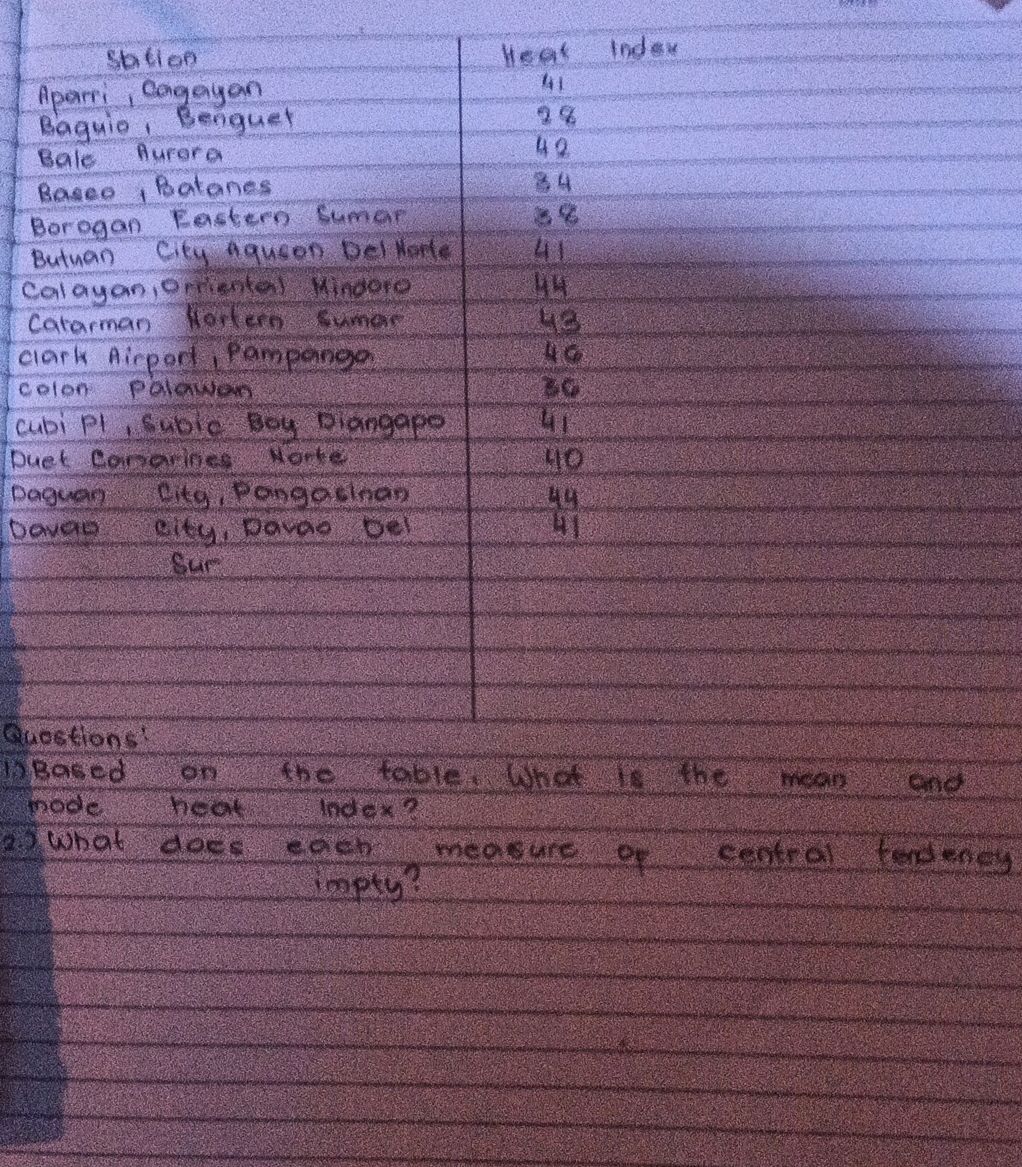 Station | Heat Index ---|--- Aparri, Cagayan | StudyX