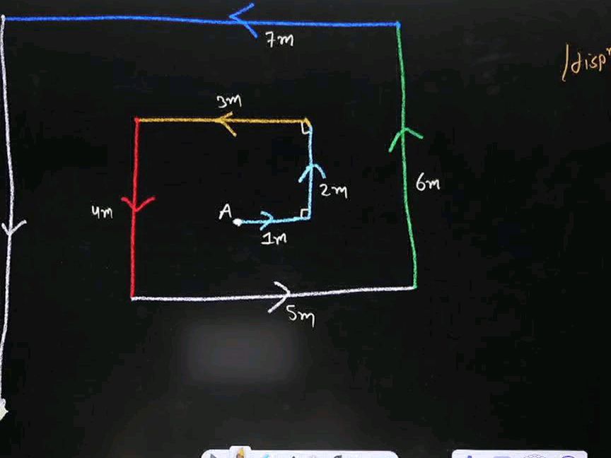 The image shows a diagram with arrows and | StudyX