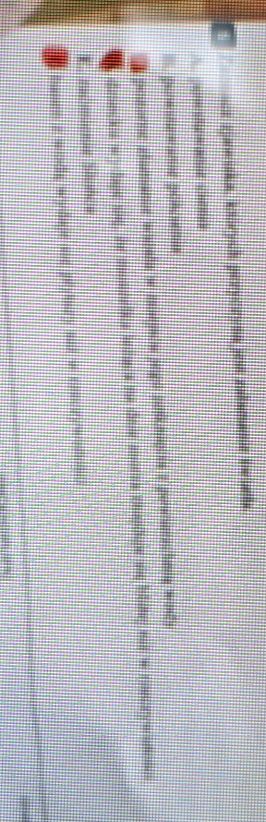 The image appears to contain a list of items | StudyX