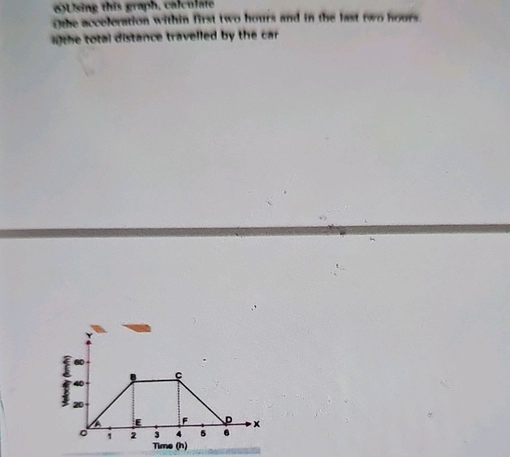6) Using this graph, calculate * the | StudyX