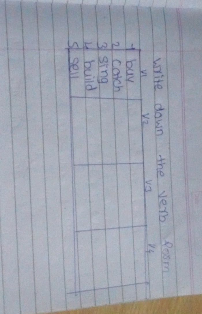 Write down the verb form. | | V1 | V2 | StudyX
