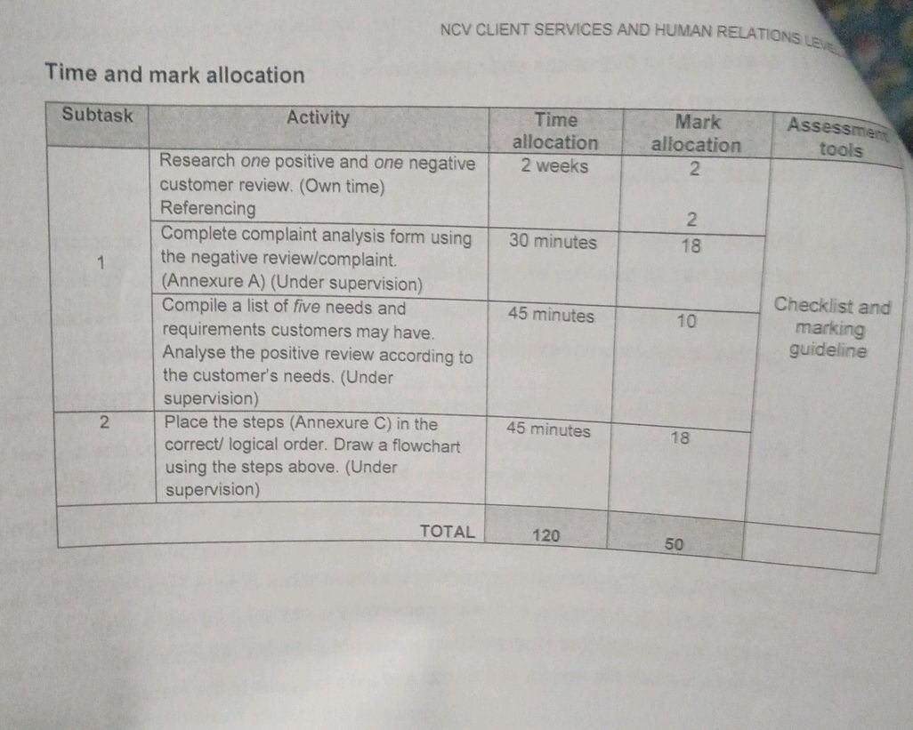 | Subtask | Activity | Time allocation | | StudyX