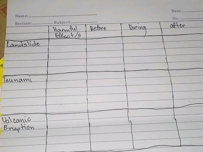 Name: $$ Date: $$ $$ No. $$ Harm ful | StudyX