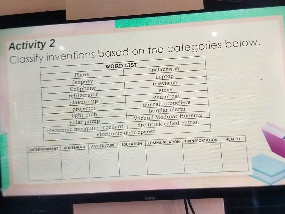 Activity 2 Classify inventions based on the | StudyX
