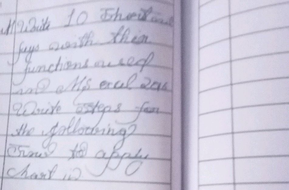 Write 10 functions used in MS excel 2016. | StudyX