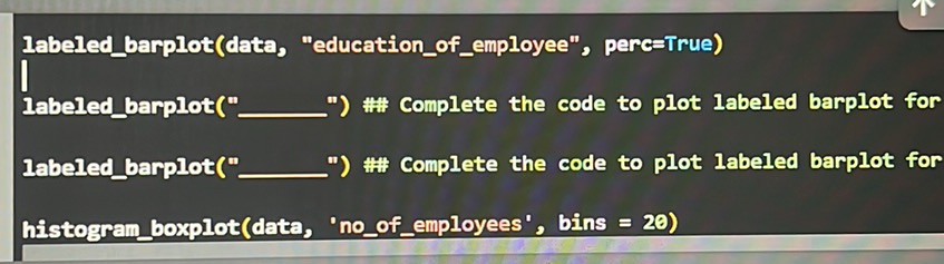 labeled_barplot(data, | StudyX