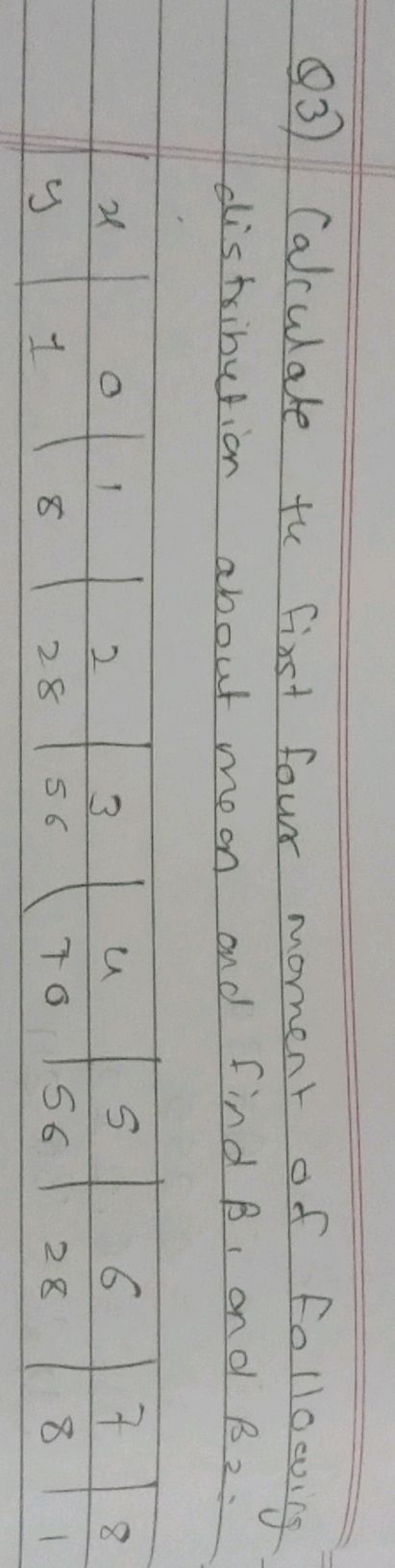 Q3) Calculate the first four moment of | StudyX