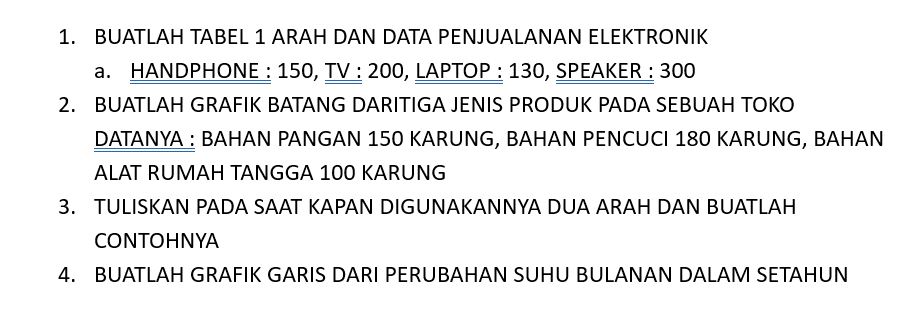 1. BUATLAH TABEL 1 ARAH DAN DATA PENJUALANAN | StudyX