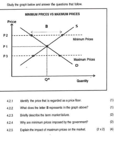 Study the graph below and answer the | StudyX