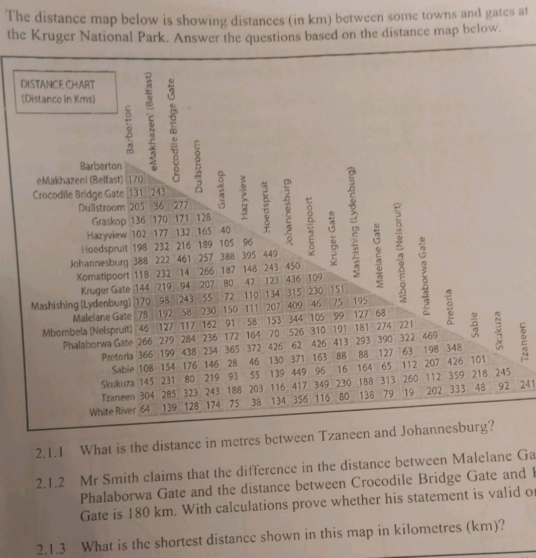 The distance map below is showing distances | StudyX