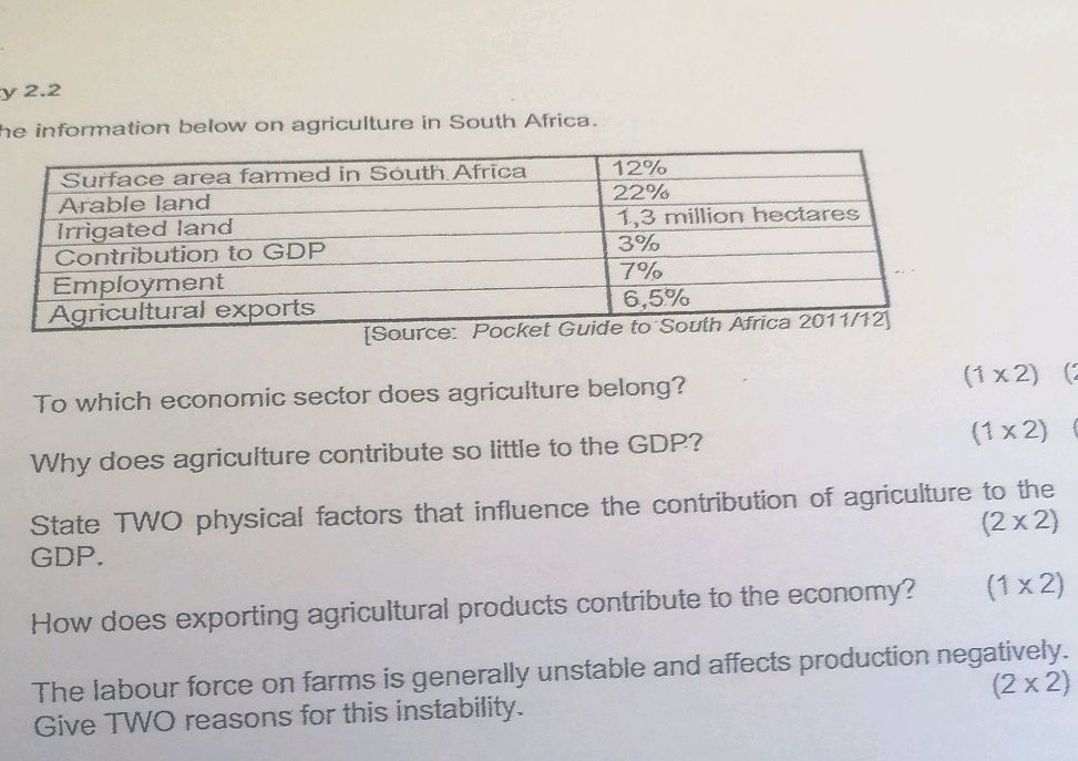 The information below on agriculture in | StudyX