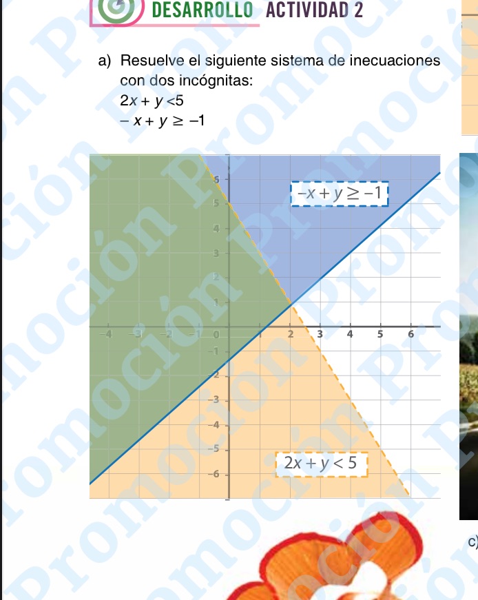 a) Resuelve el siguiente sistema de | StudyX