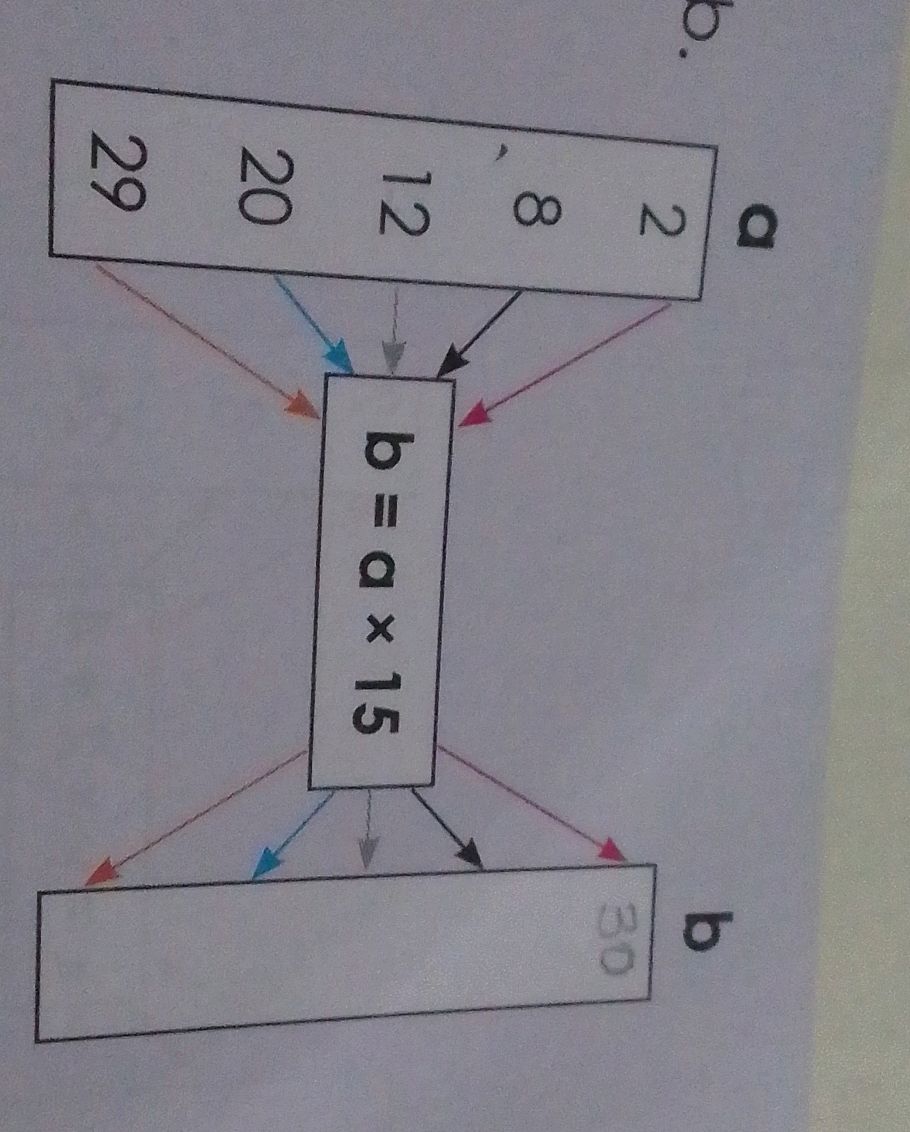 The image shows a diagram with two columns | StudyX