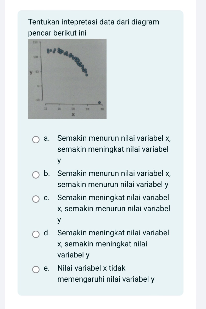 Tentukan intepretasi data dari diagram | StudyX
