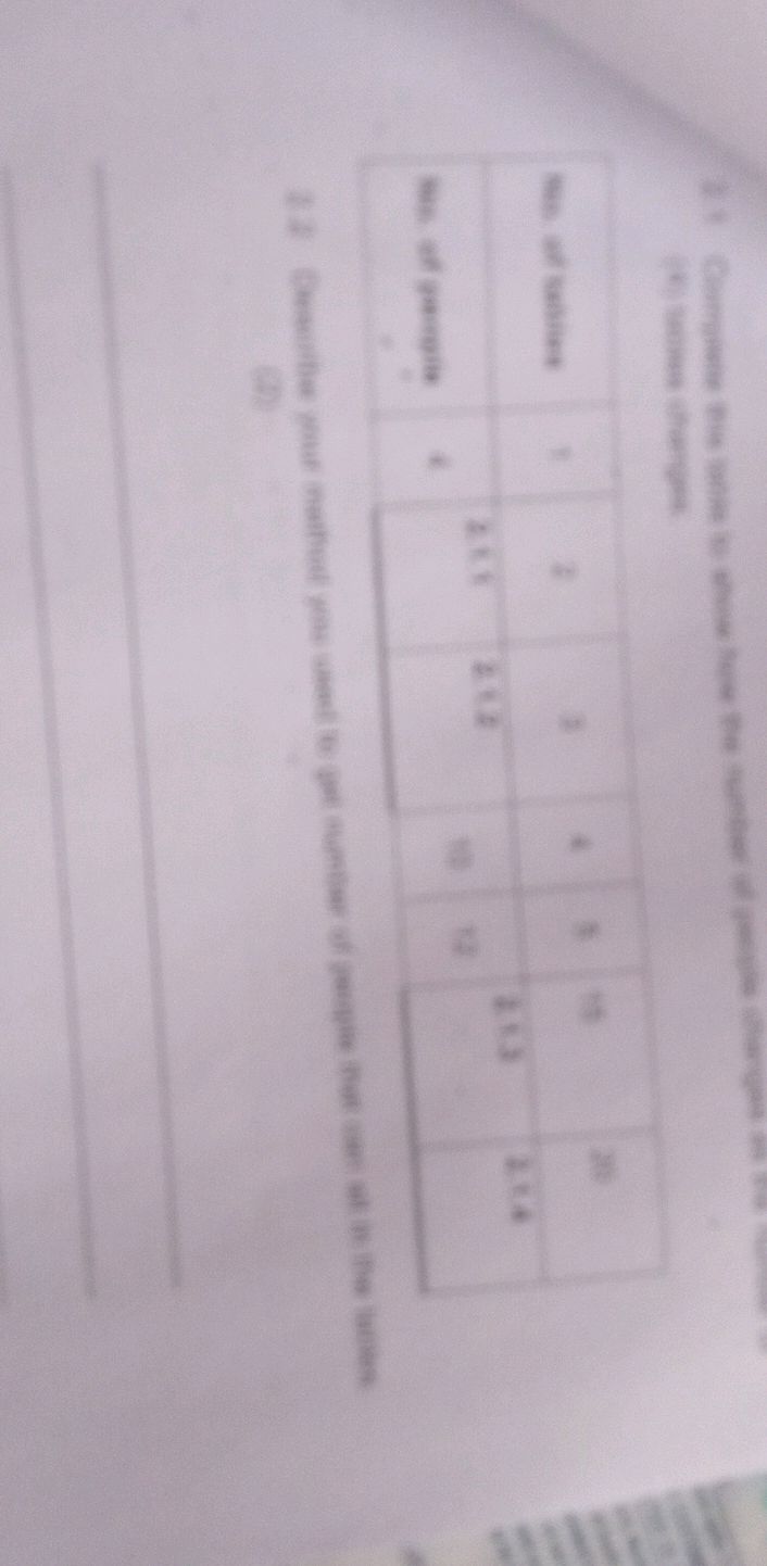 2. Complete the table to show how the | StudyX