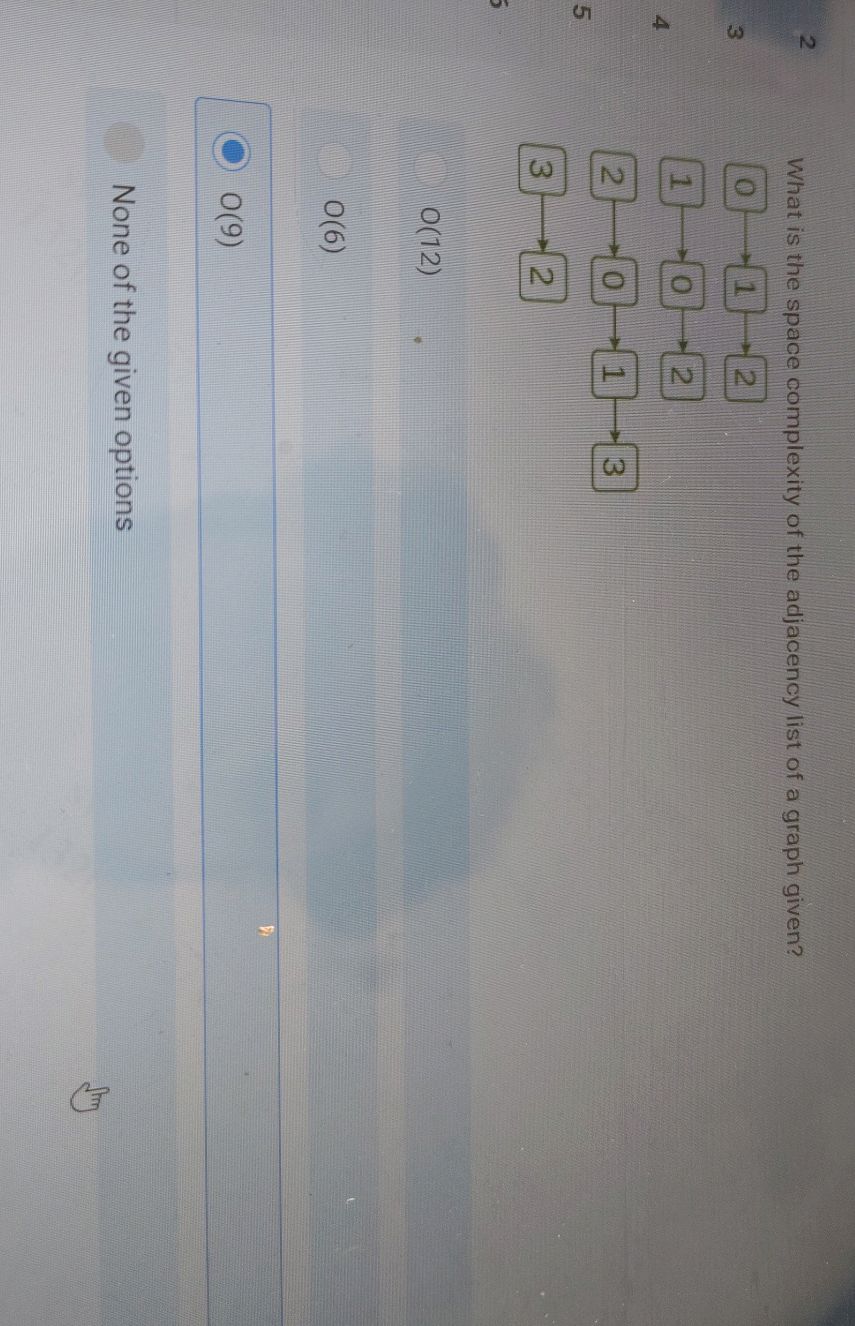 What is the space complexity of the | StudyX