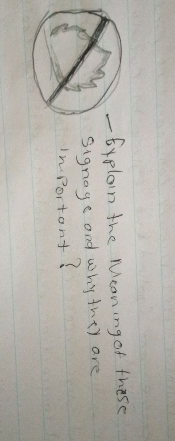 - Explain the meaning of these Signage and | StudyX