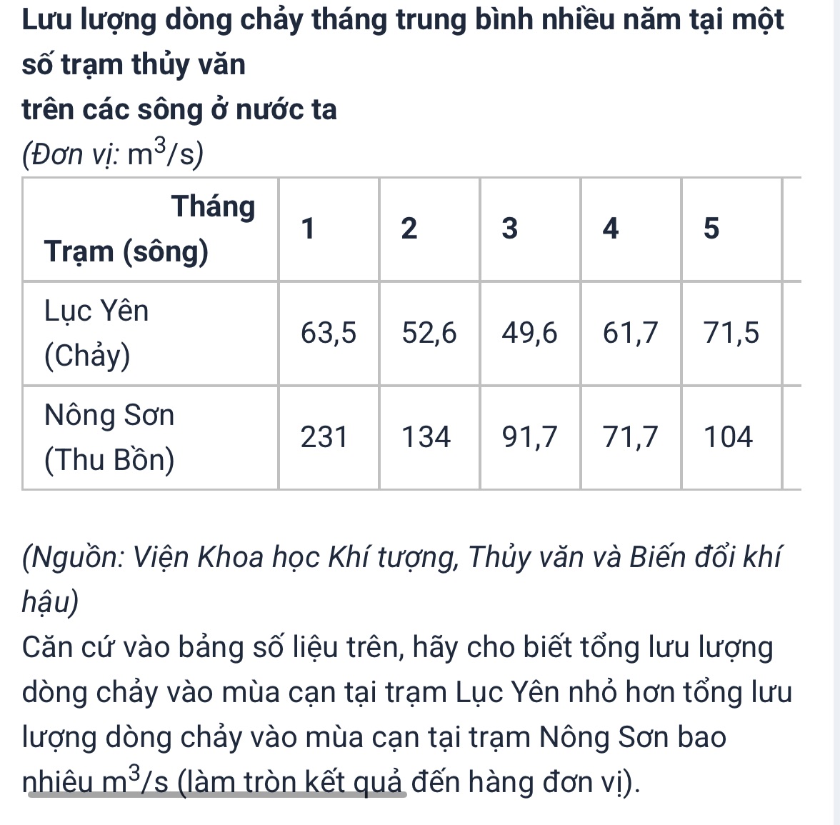 The table below shows the average monthly | StudyX