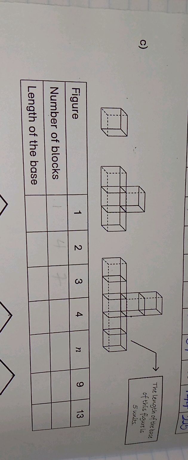 c) | Figure | Number of blocks | Length of | StudyX