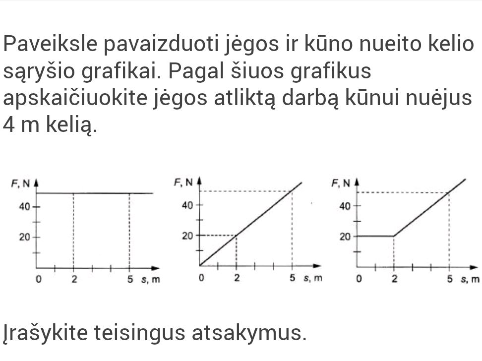 Paveiksle pavaizduoti jėgos ir kūno nueito | StudyX