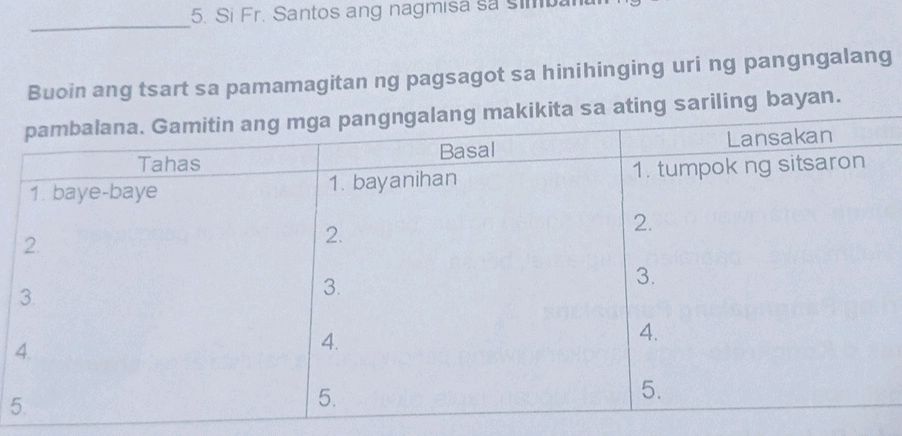 Buoin ang tsart sa pamamagitan ng pagsagot | StudyX