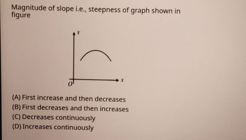 Magnitude of slope i.e., steepness of graph | StudyX