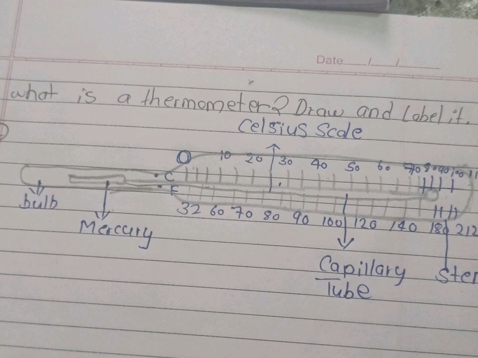 what is a thermometer? Draw and Label it. | StudyX