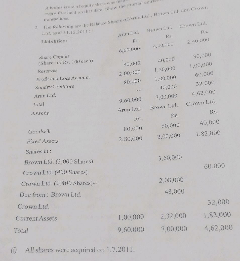 2. The following are the Balance Sheets of | StudyX