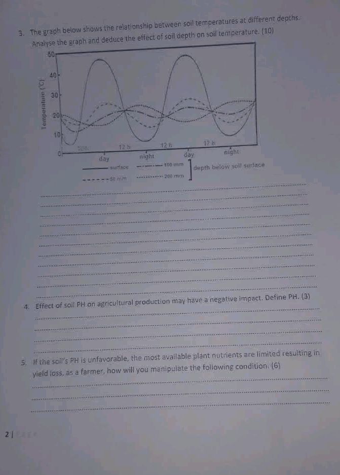 3. The graph below shows the relationship | StudyX