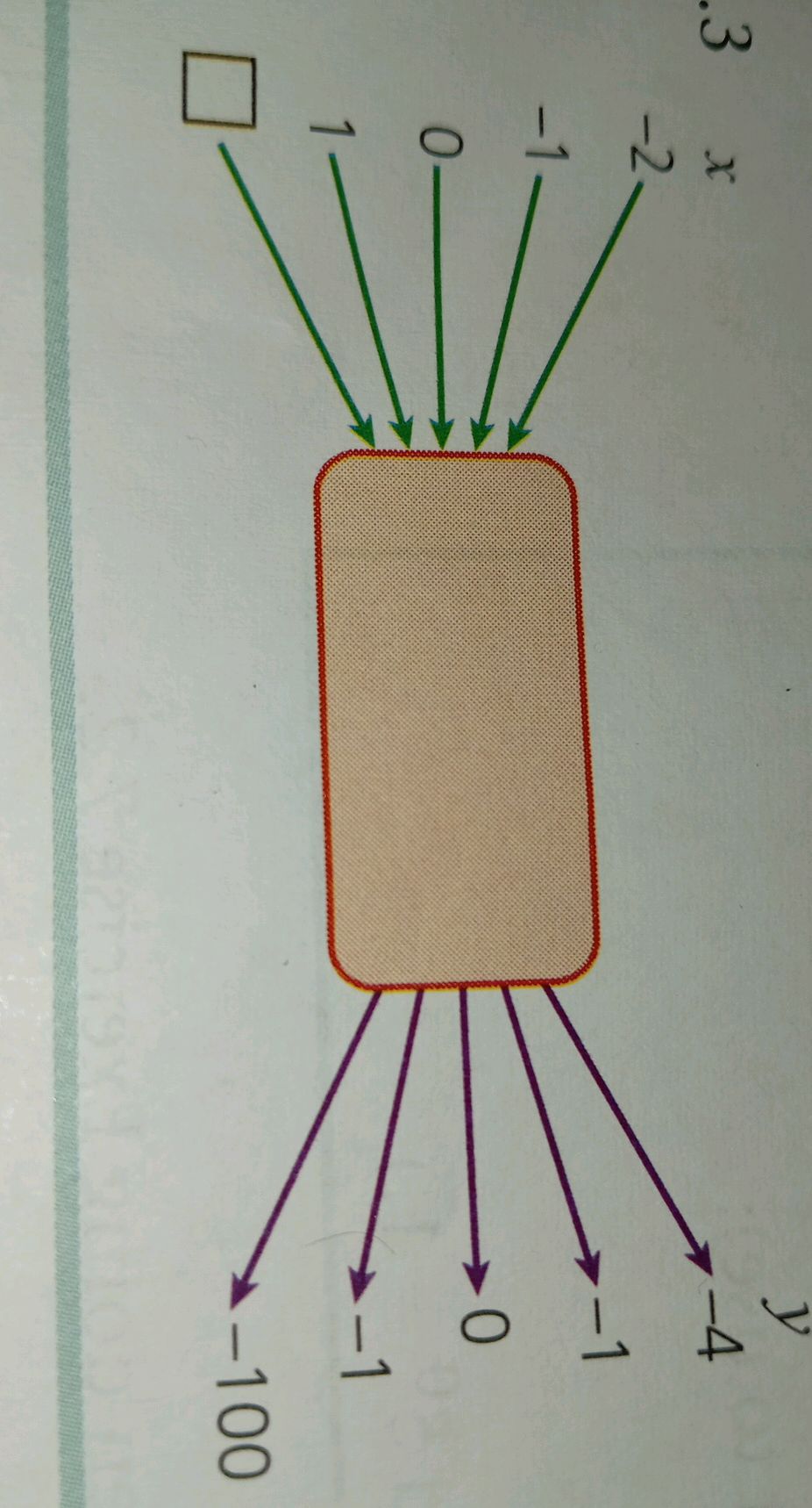 The image depicts a diagram with inputs and | StudyX