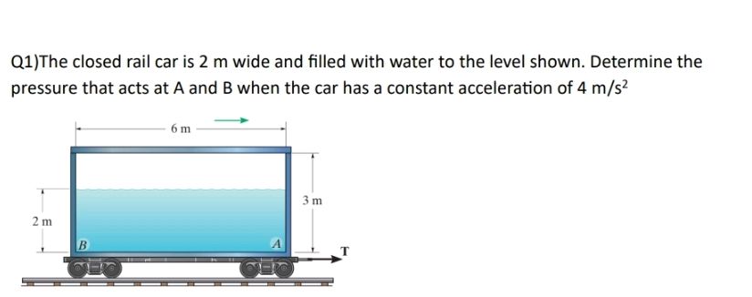 Q1)The closed rail car is 2 m wide and | StudyX