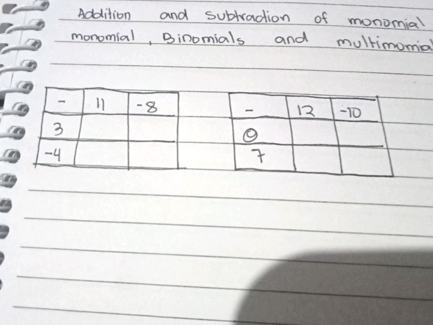 Addition and subtraction of monomial, | StudyX
