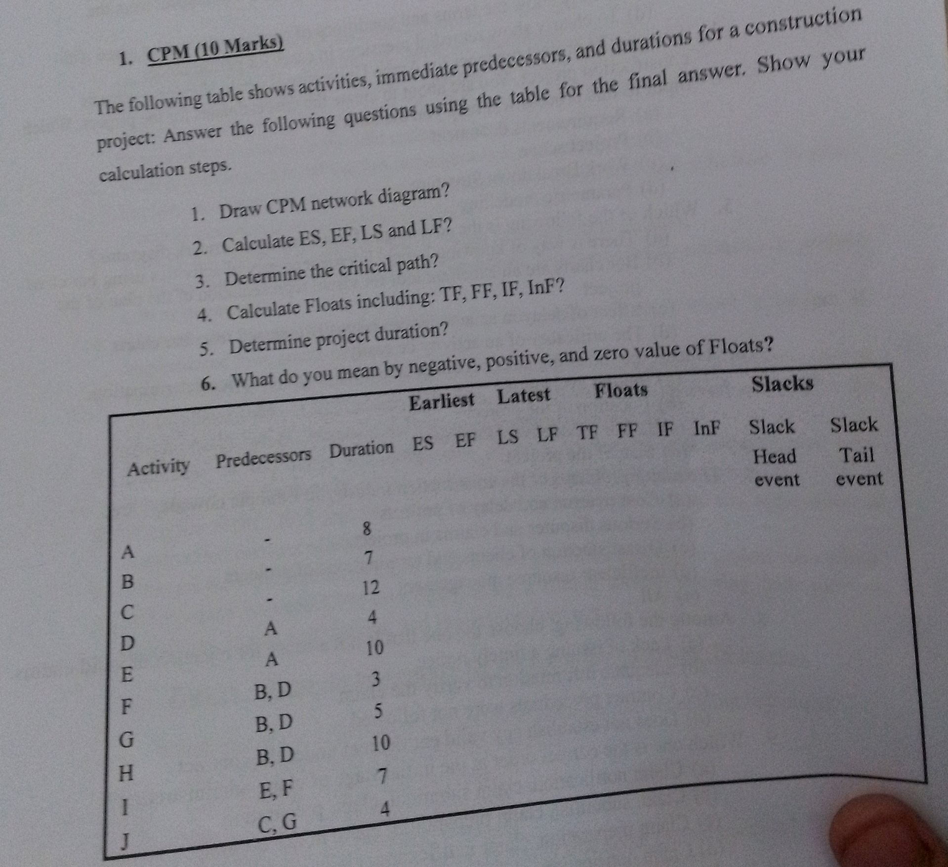 1. CPM (10 Marks) The following table shows | StudyX