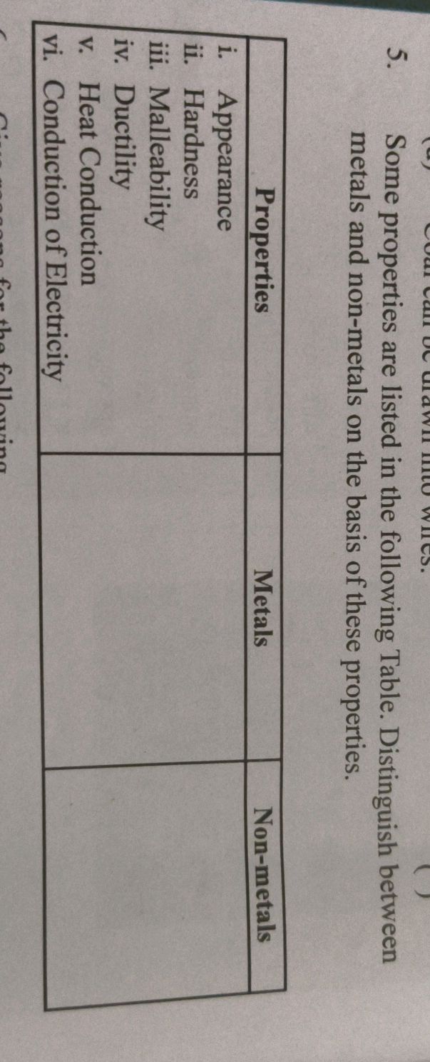 5. Some properties are listed in the | StudyX