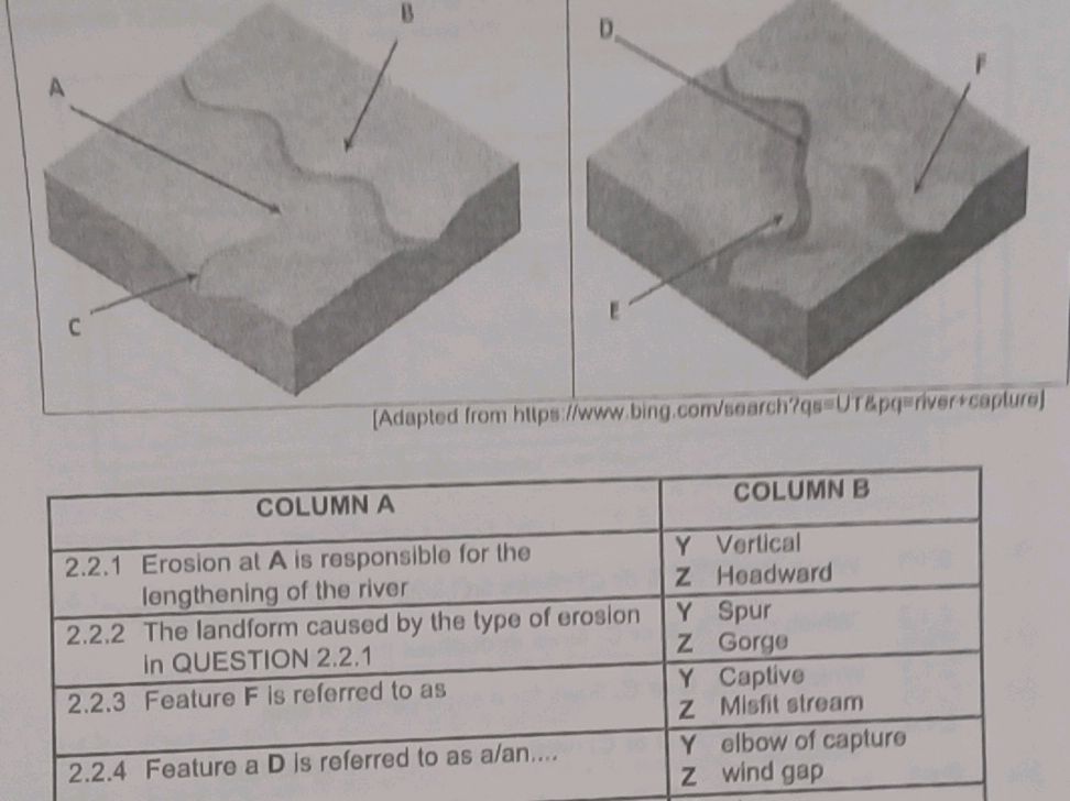 COLUMN A 2.2.1 Erosion at A is | StudyX