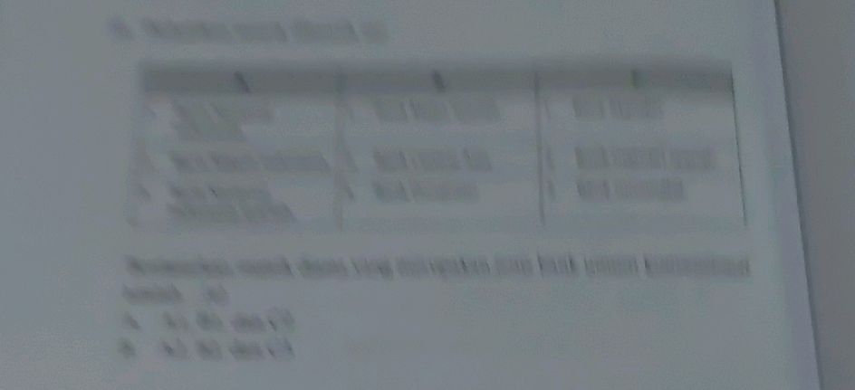 Tabel di atas yang merupakan soal berikut | StudyX