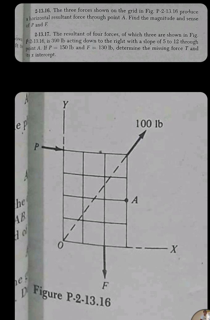 2-13.16. The three forces shown on the grid