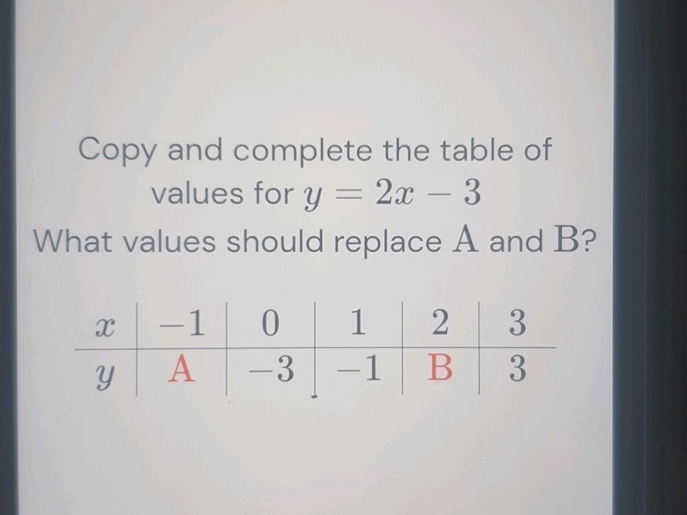 Copy and complete the table of values for $y | StudyX