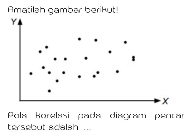 Amatilah gambar berikut! ![Scatter | StudyX