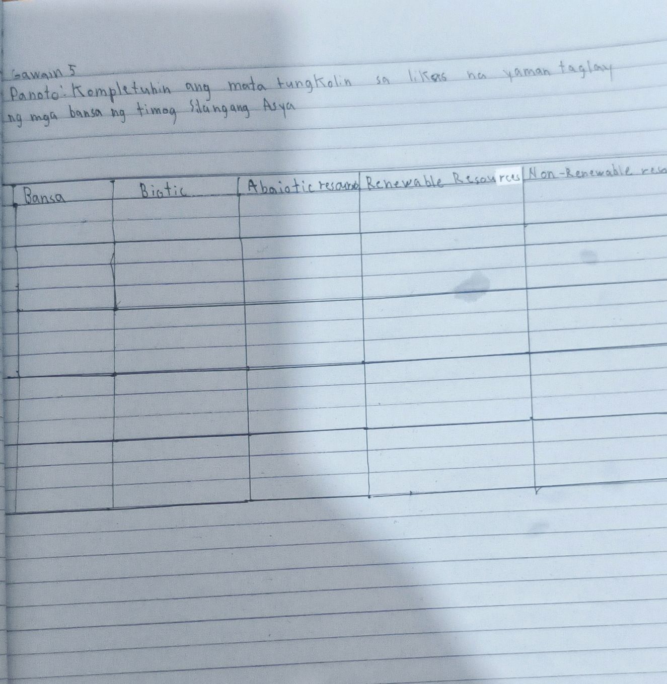 Gawain 5 Panuto: Kompletuhin ang mata | StudyX