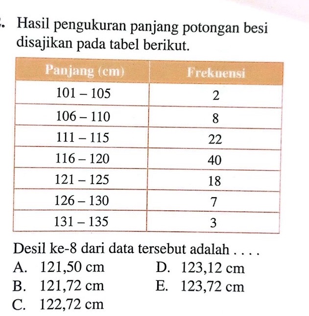 Hasil pengukuran panjang potongan besi | StudyX