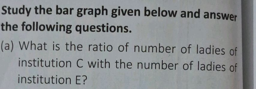 Study the bar graph given below and answer | StudyX