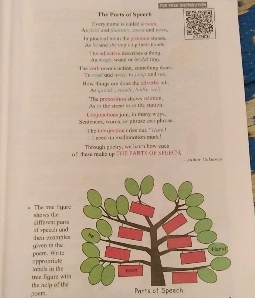 The tree figure shows the different parts of | StudyX