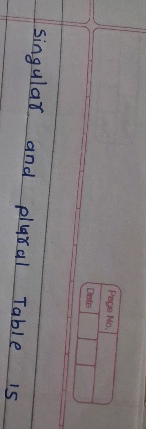 Singular and Plural Nouns | StudyX