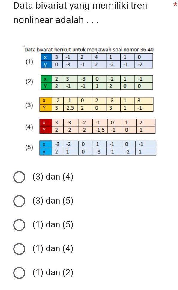 Data bivariat yang memiliki tren nonlinear | StudyX