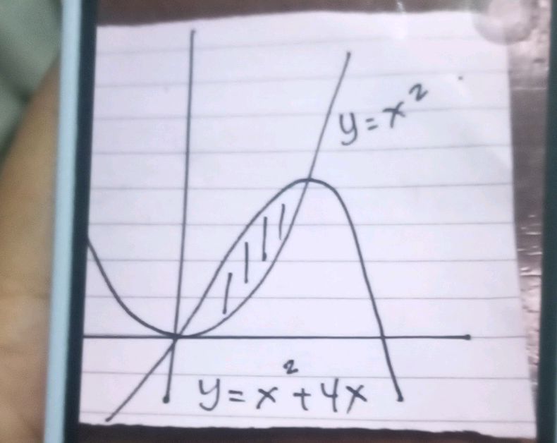 The image shows a graph with two curves. One | StudyX