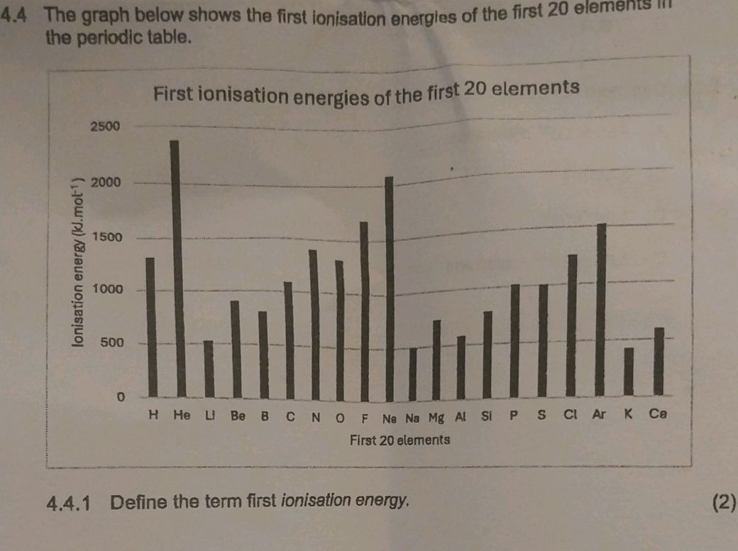 4.4 The graph below shows the first | StudyX